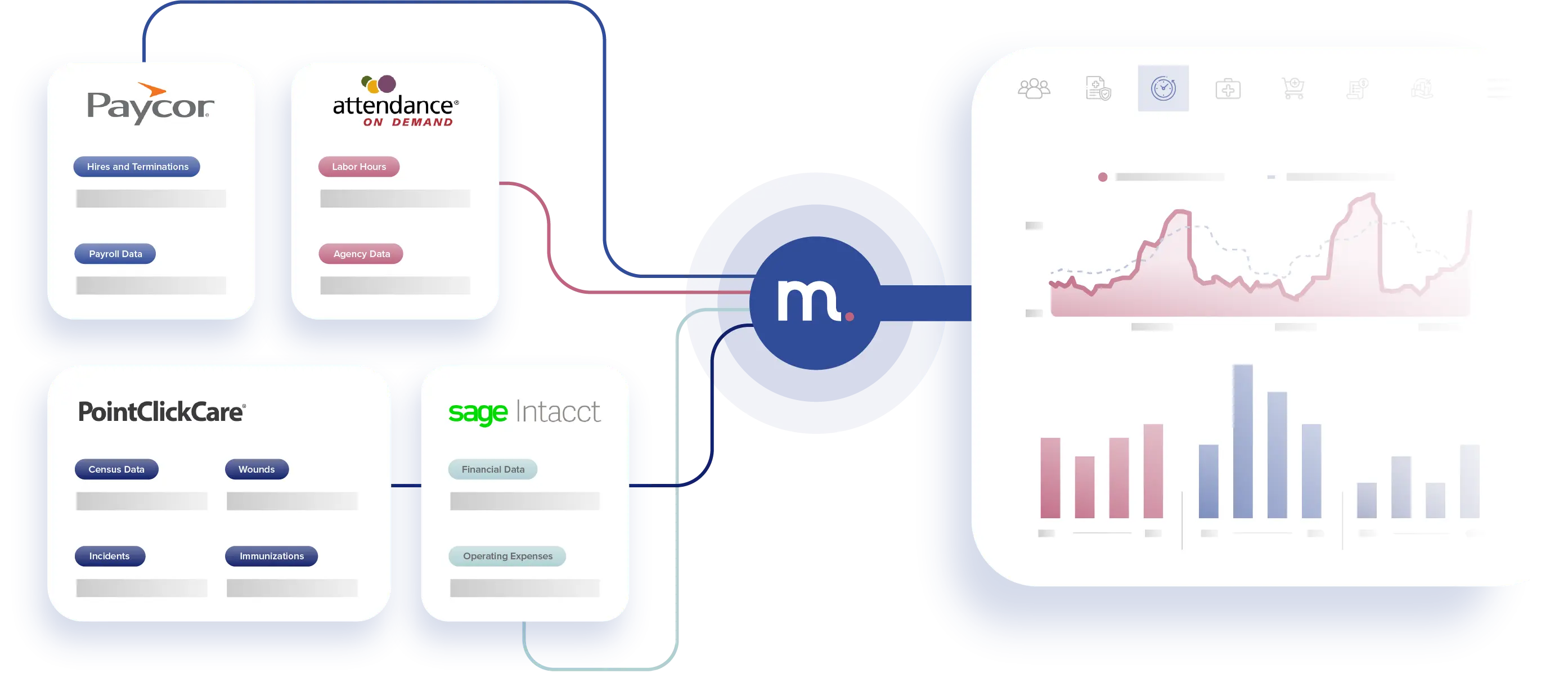 Automated Data Integrations | Megadata